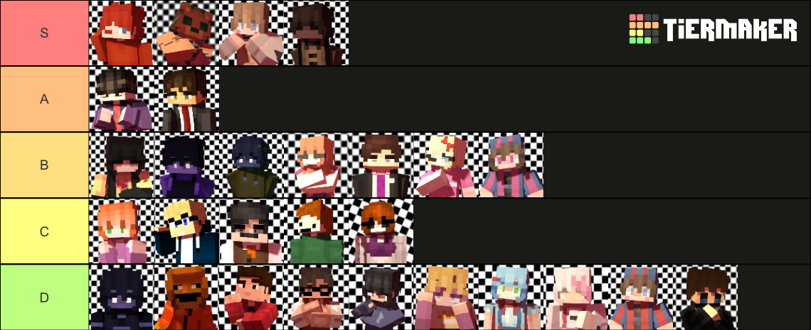 Afton Family Minecraft Roleplay Characters (AFMC) Tier List (Community Rankings) - TierMaker