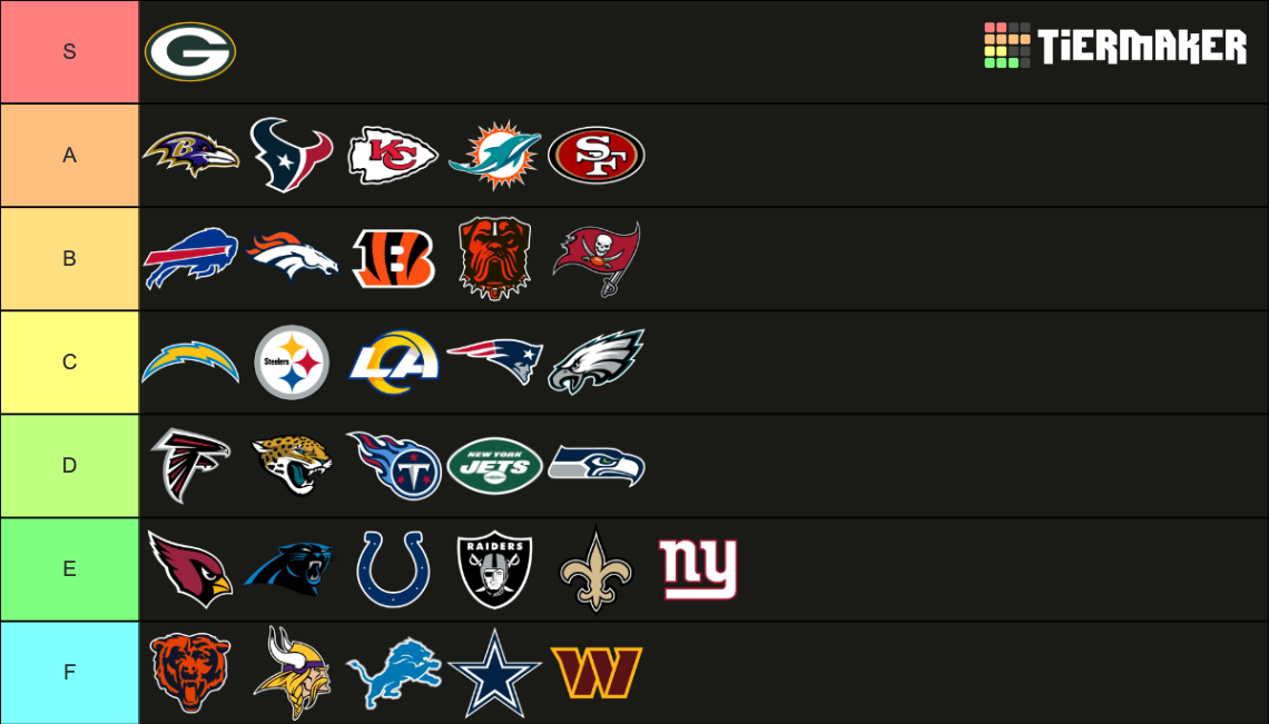 NFL (With Logos) Tier List (Community Rankings) - TierMaker