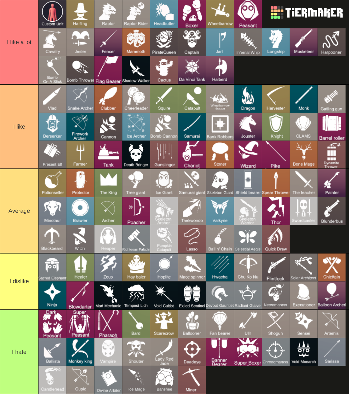 Totally Accurate Battle Simulator (TABS) Tier List (Community Rankings ...