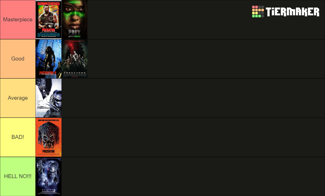 All Predator Movies Tier List (Community Rankings) - TierMaker