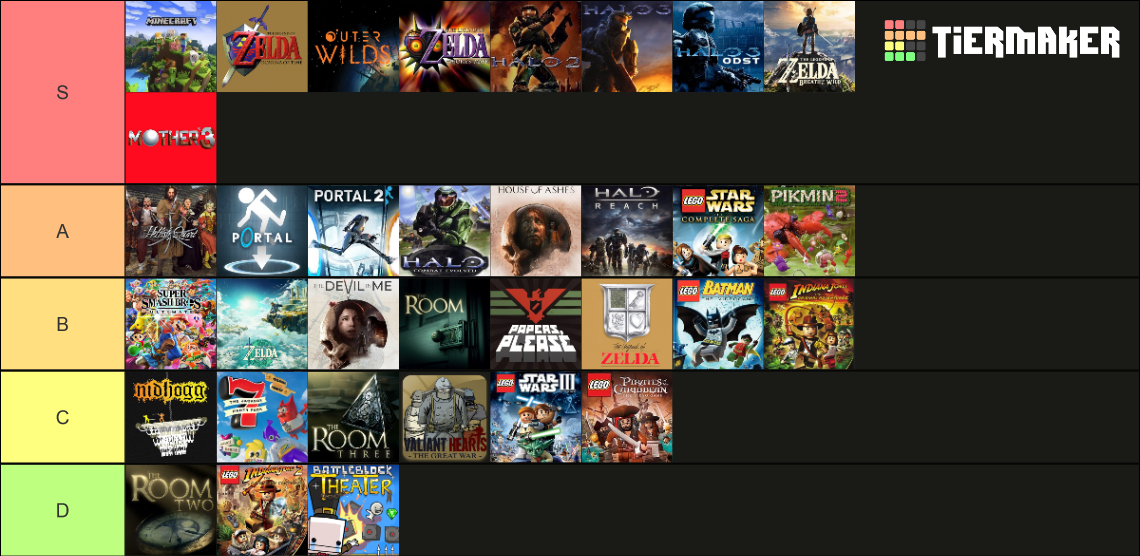 Video Game Tier List (Community Rankings) - TierMaker
