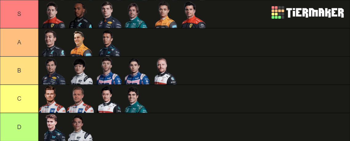 2023 F1 Grid Tier List (Community Rankings) - TierMaker