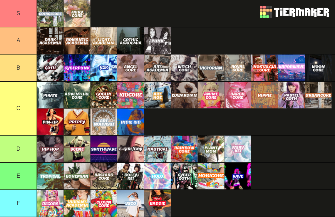 All Aesthetics Tier List (Community Rankings) - TierMaker