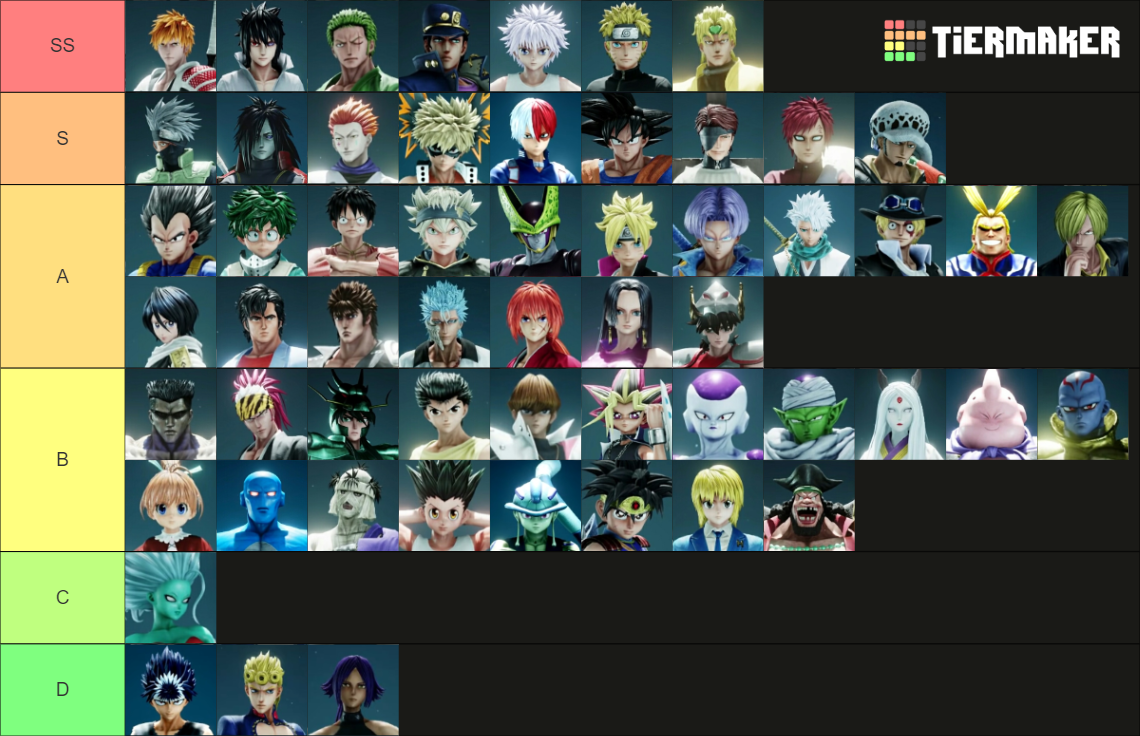 Recent Jump Force Tier Lists - TierMaker