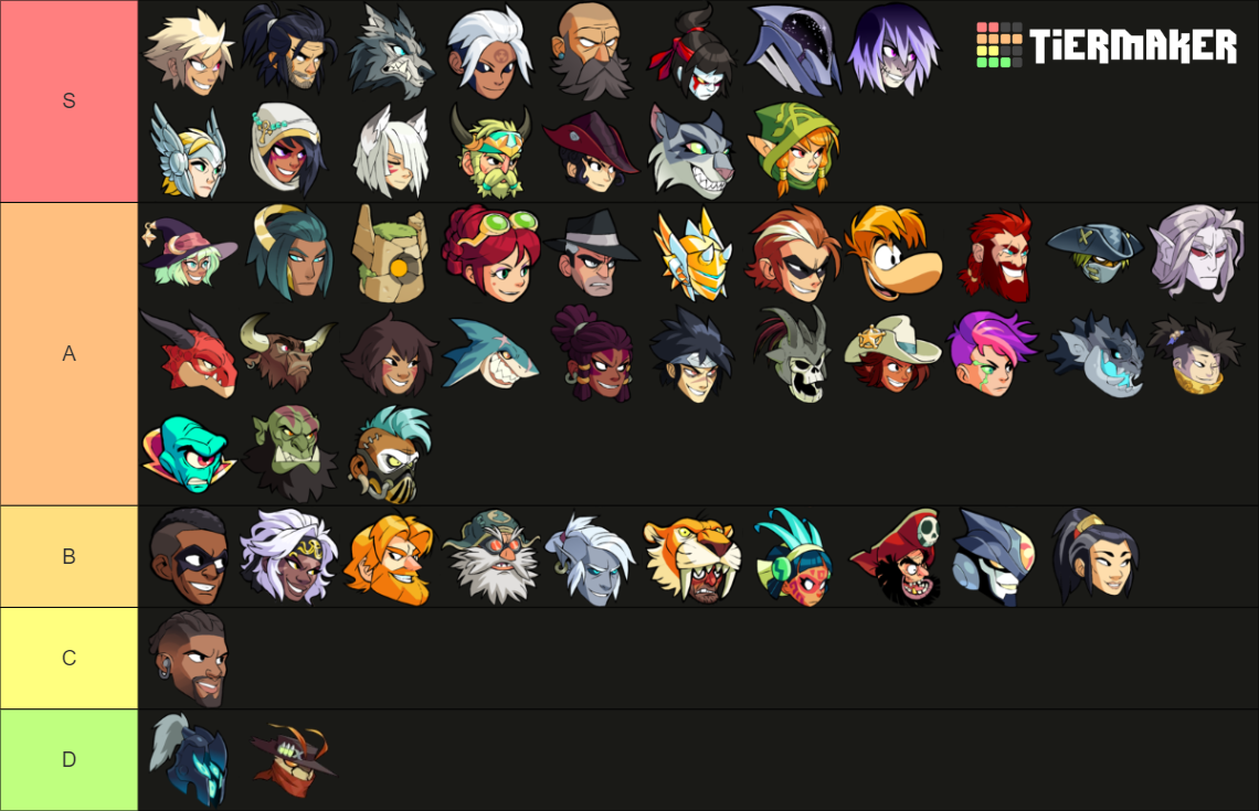 Brawlhalla Legends (with Reno) Tier List (Community Rankings) - TierMaker