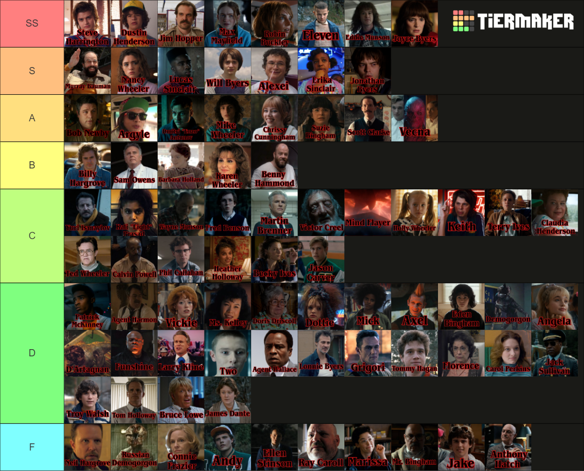Definitive Stranger Things Character TierList (Season 1 to 4 Tier List ...