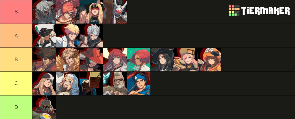 Guilty Gear Strive (+ Bridget) Tier List (Community Rankings) - TierMaker