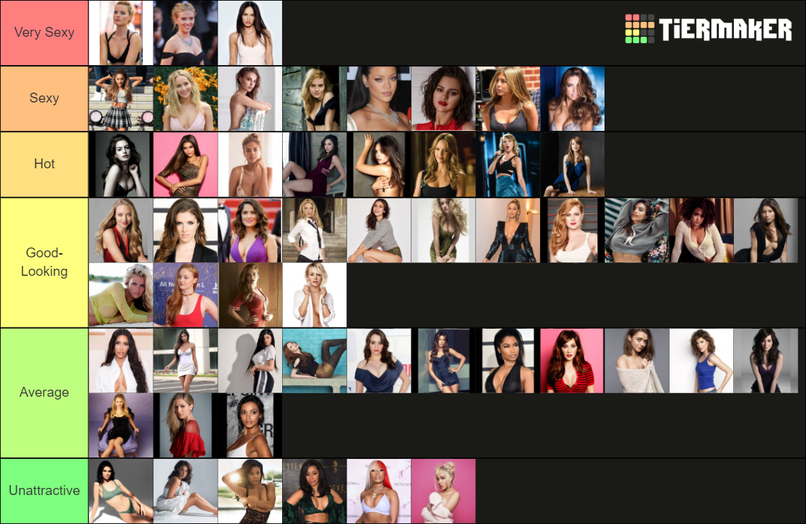 Hottest Celebrity Women Tier List Community Rankings Tiermaker