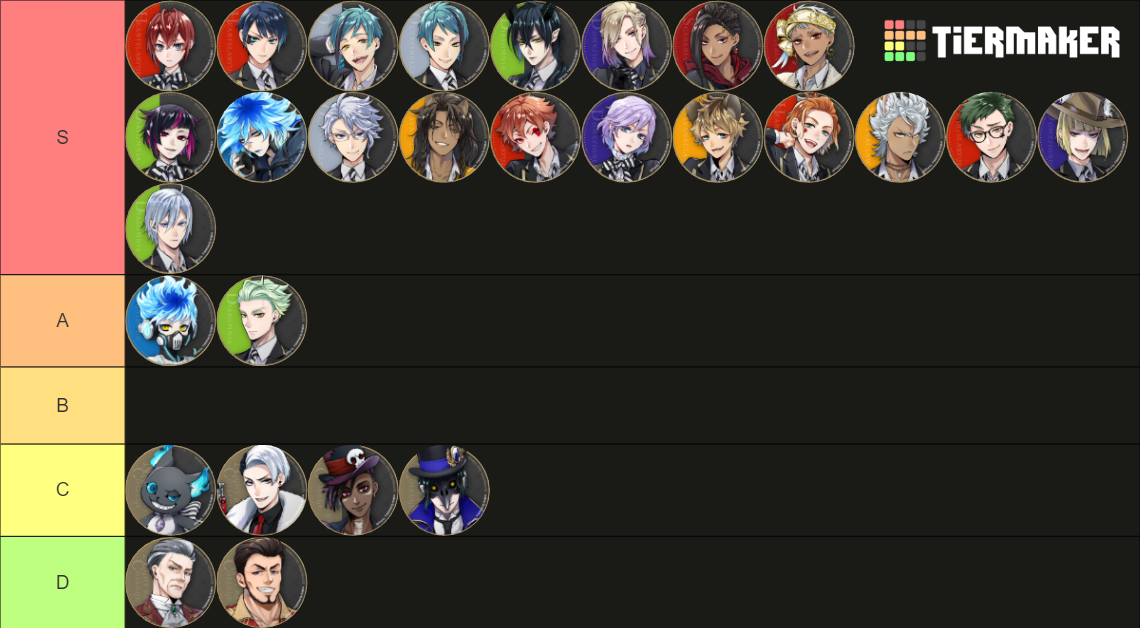 Twisted-Wonderland Characters Tier List (Community Rankings) - TierMaker