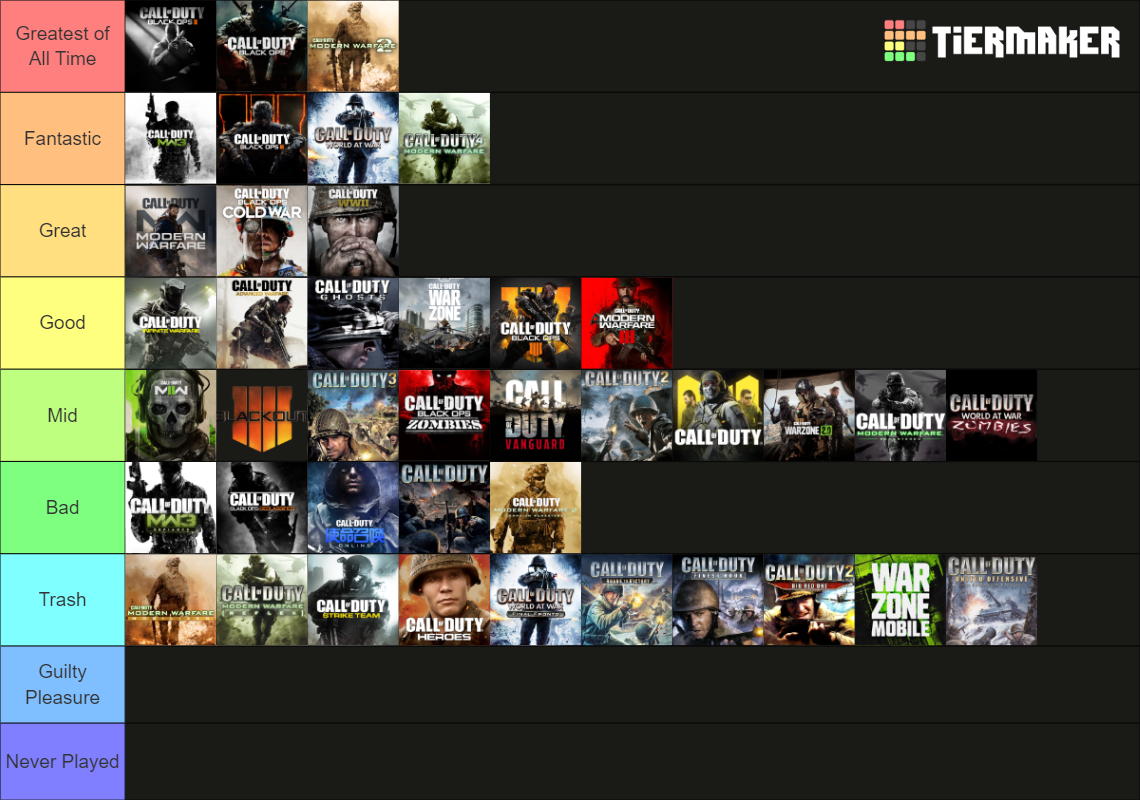 ULTIMATE Call of Duty [CoD 1 - MWIII] (2024) Tier List (Community ...