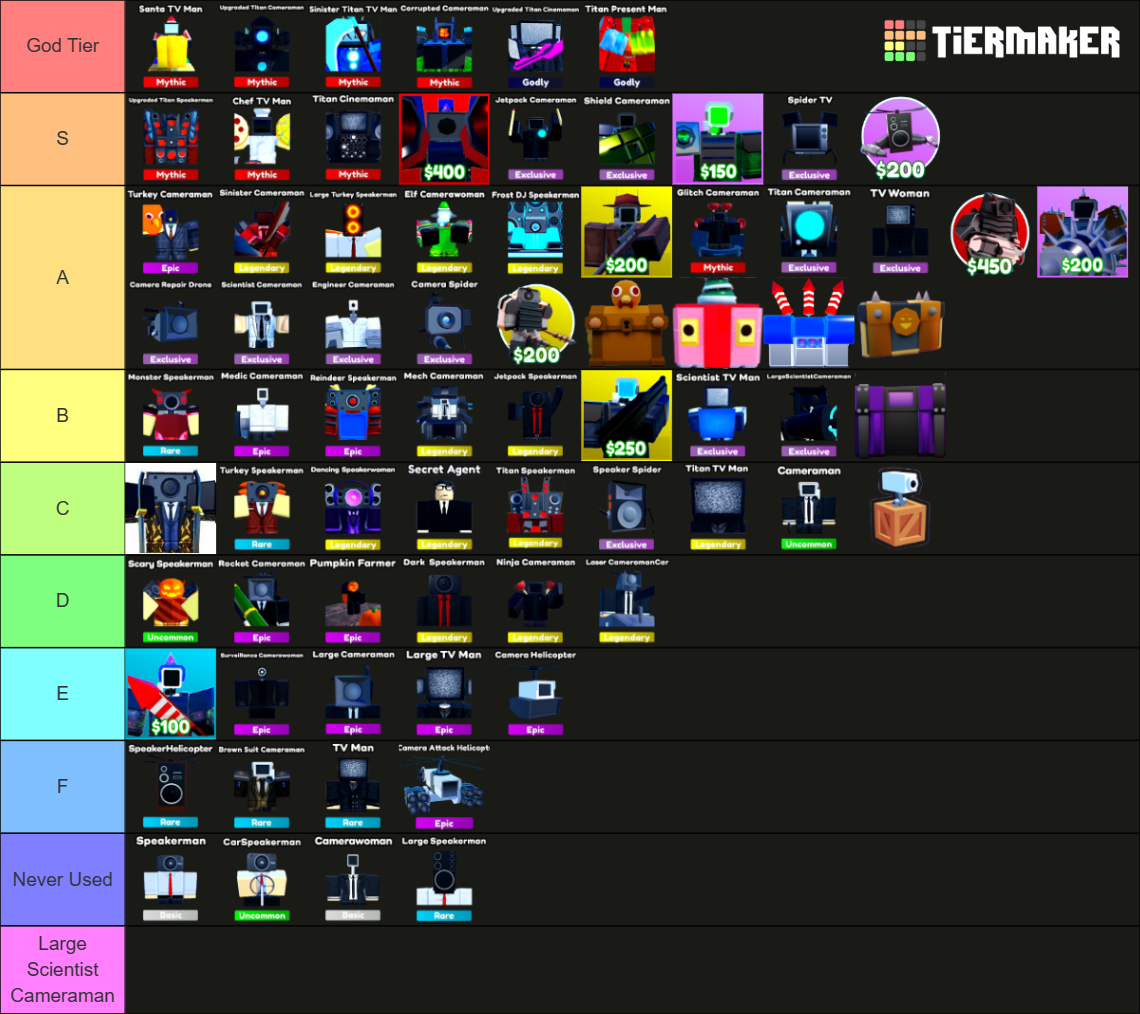 Toilet Tower Defense Units Tier List (Community Rankings) - TierMaker