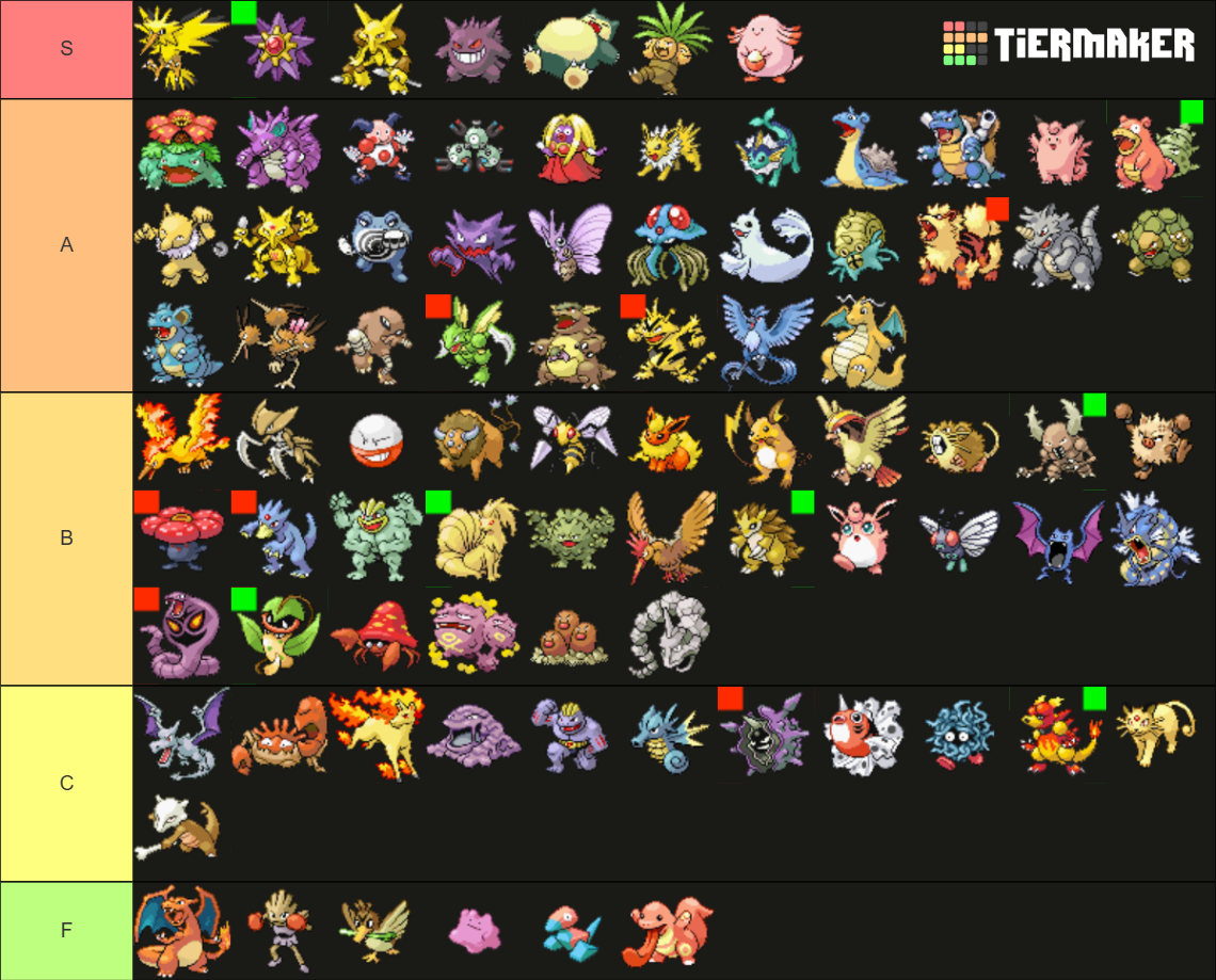 Pokemon Firered/Leafgreen Nuzlocke Tier List (Community Rankings ...