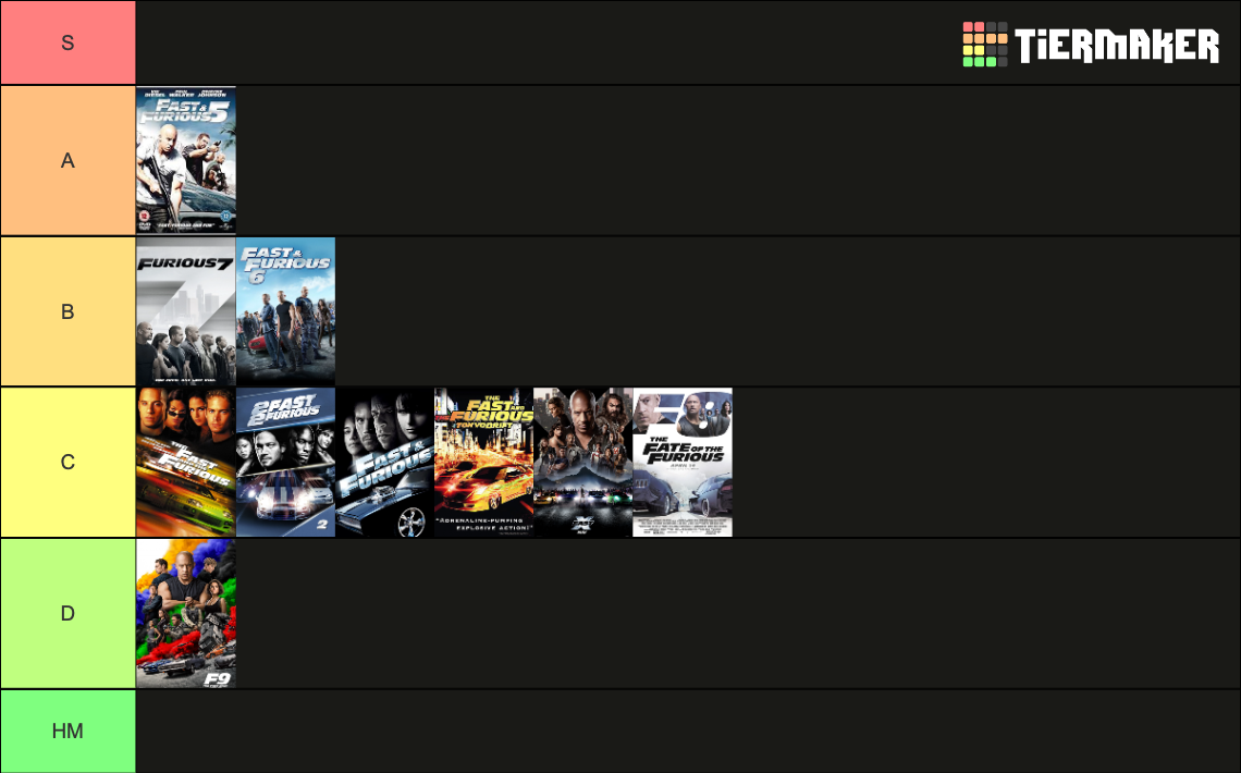 Fast and Furious Franchise Tier List (Community Rankings) - TierMaker
