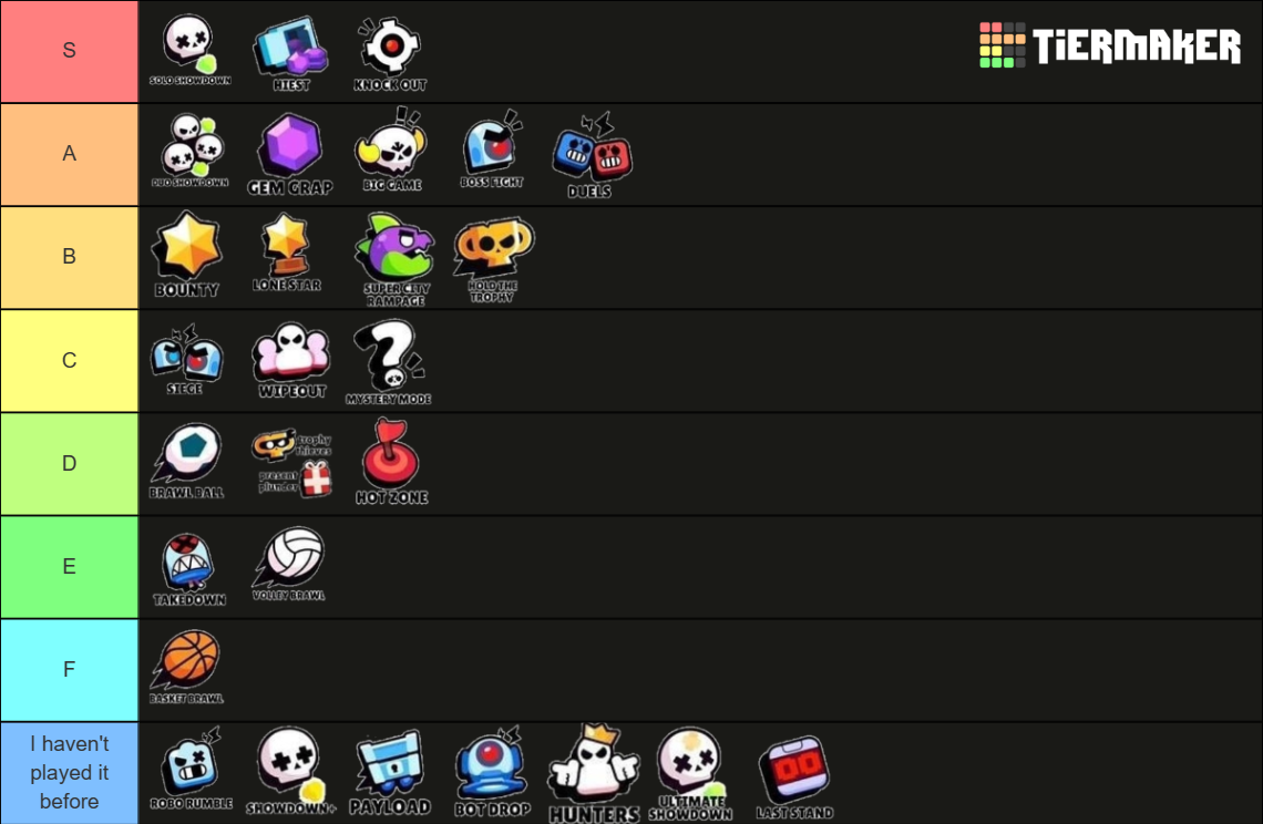 brawl stars 28 Game Mode + 16 modifiers Tier List (Community Rankings ...