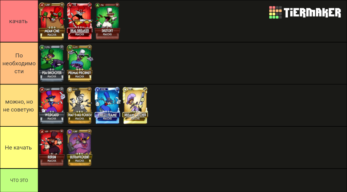 Skullgirls Mobile Variants (6.2.0) UPDATED! Tier List (Community ...