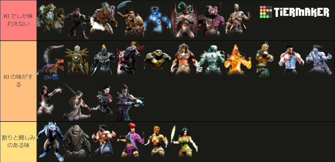 Killer Instinct(2013) Characters Tier List (Community Rankings) - TierMaker