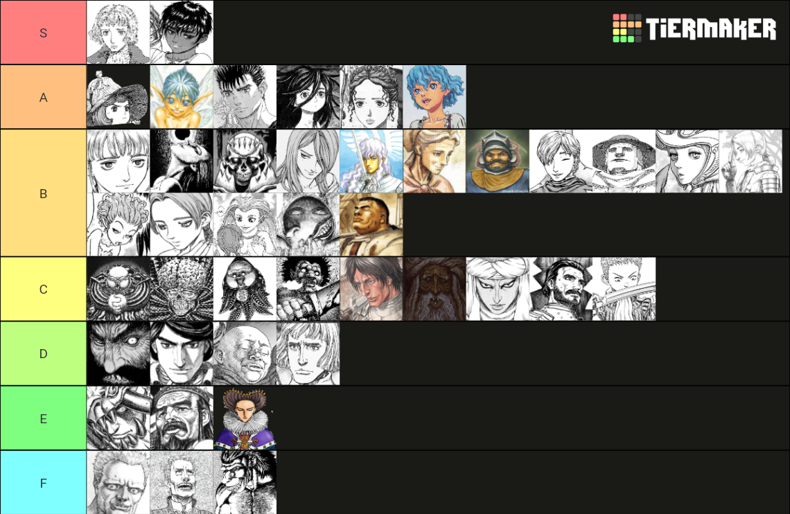 Berserk Characters Complete Tier List (Community Rankings) - TierMaker