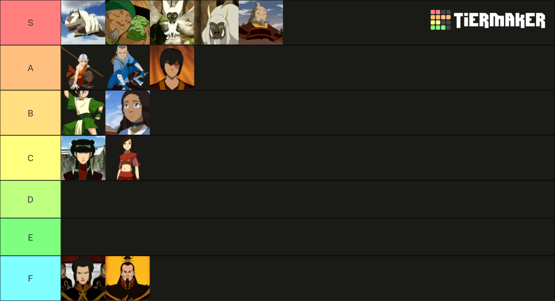ATLA Characters Tier List (Community Rankings) - TierMaker