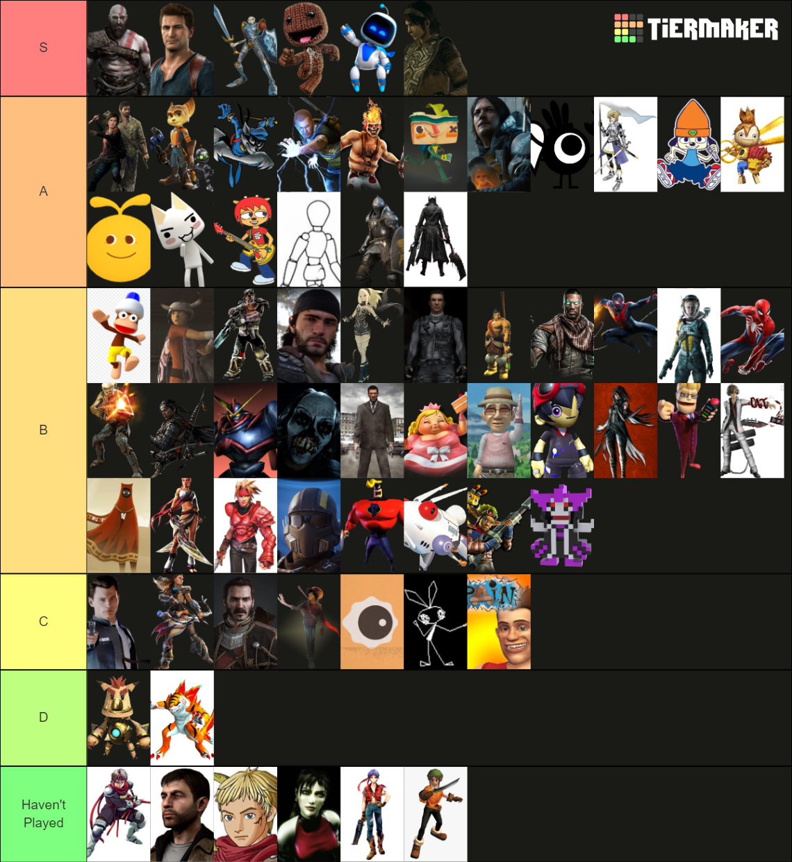 PlayStation Characters Tier List (Community Rankings) - TierMaker