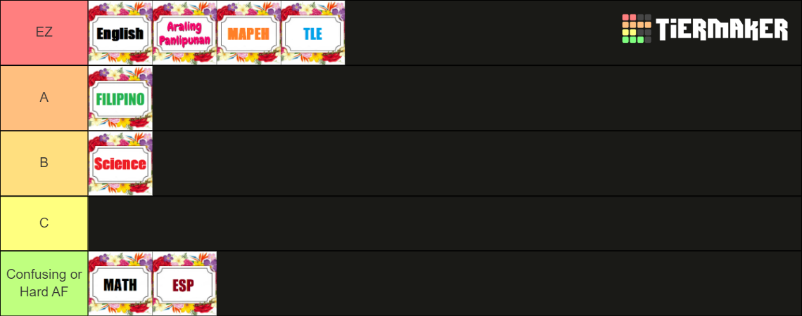 Recent Philippines Tier Lists - TierMaker