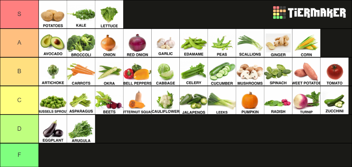 vegetables labeled Tier List (Community Rankings) - TierMaker