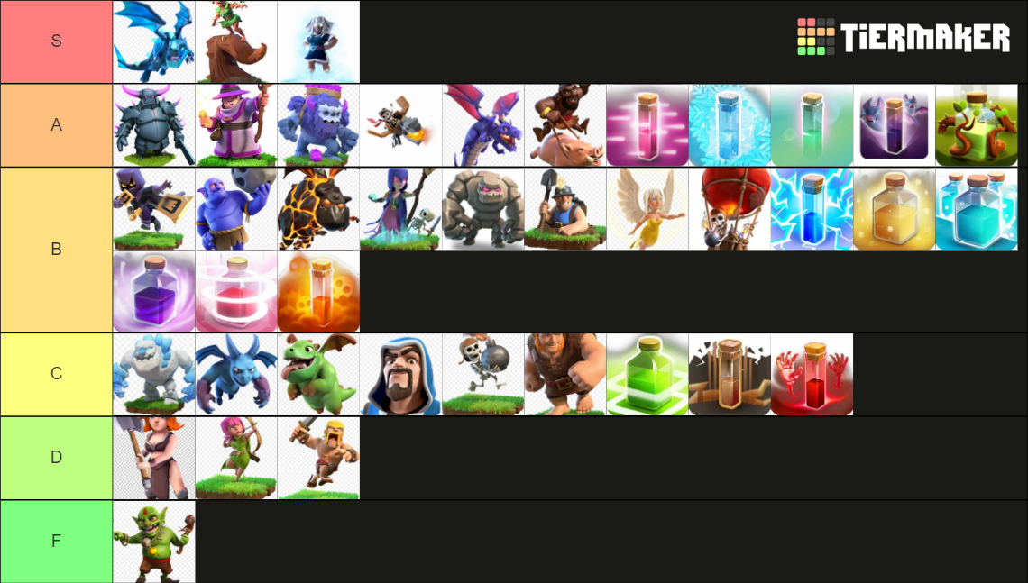 Recent Clash of Clans Tier Lists - TierMaker