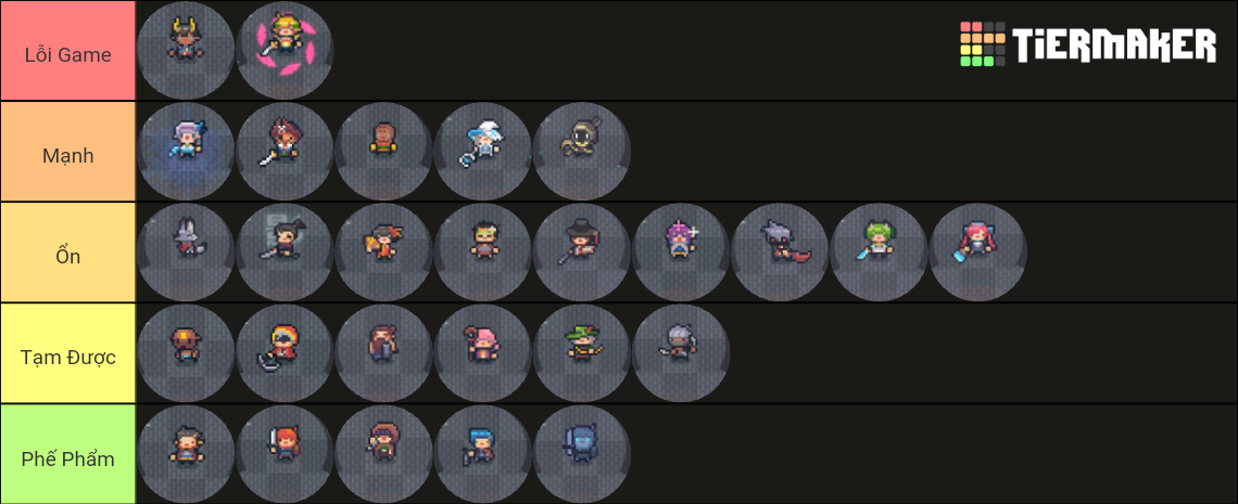 Guidus Character Tier List (Community Rankings) - TierMaker