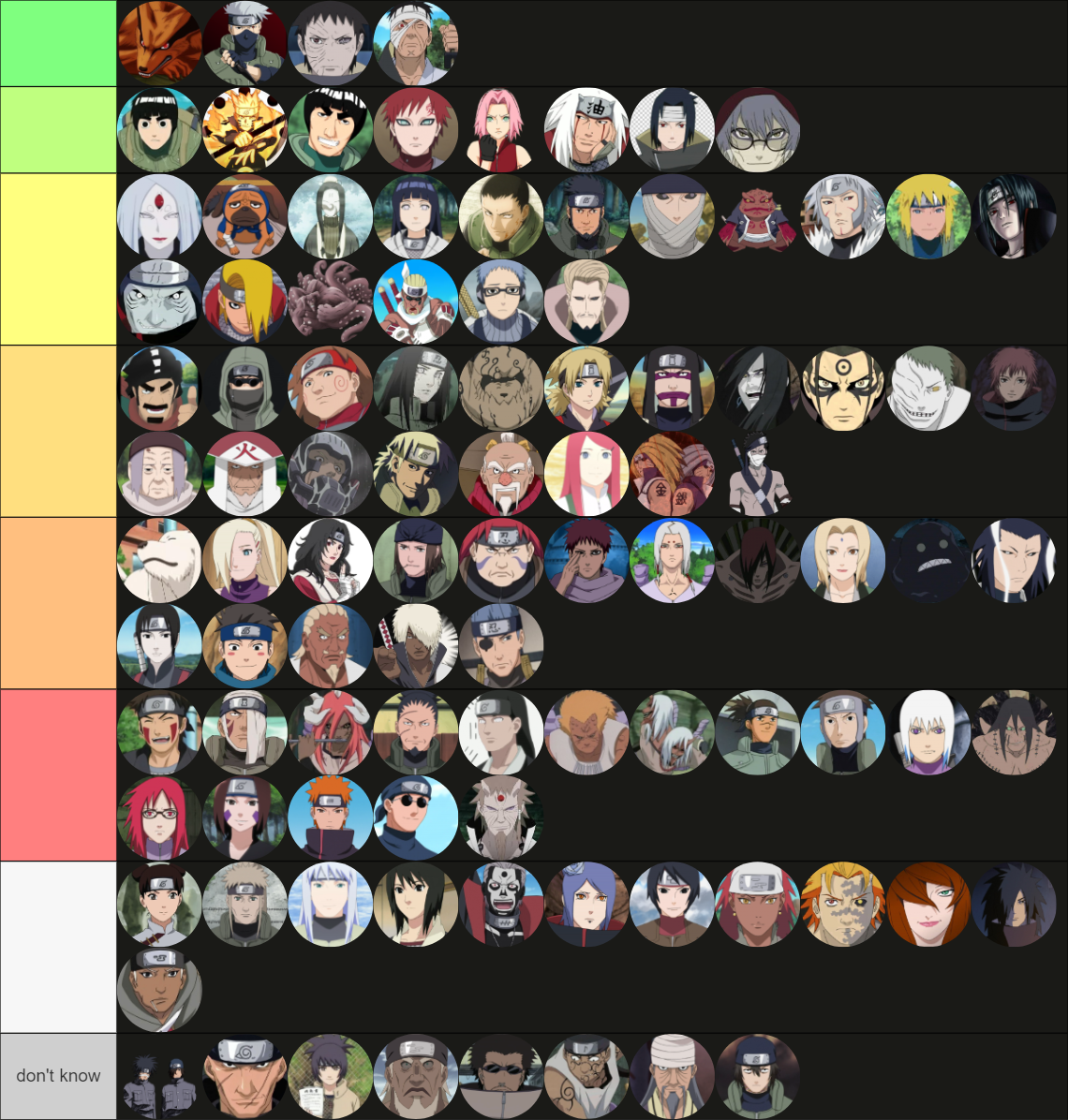Recent Naruto Tier Lists - TierMaker