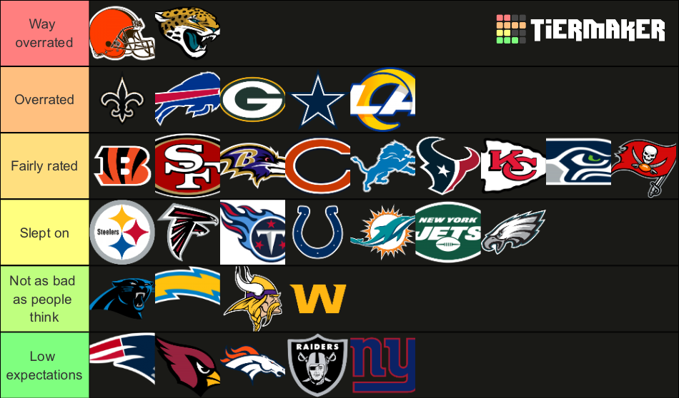 NFL Team rankings Tier List (Community Rankings) - TierMaker