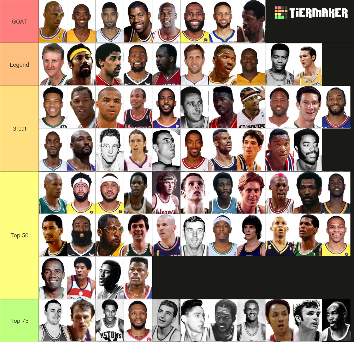 NBA Top 75 Players Tier List (Community Rankings) - TierMaker
