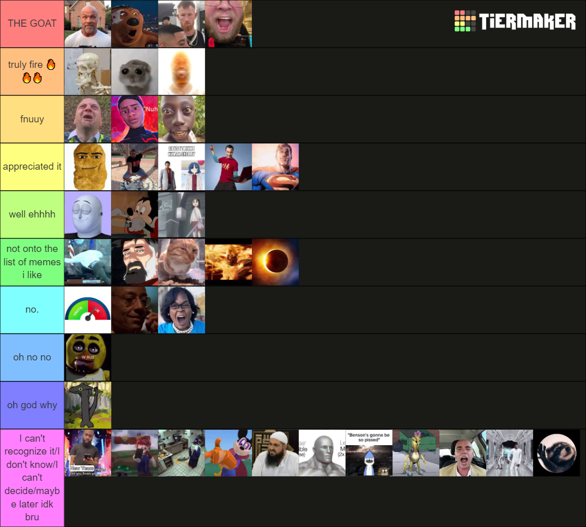 2024 memes Tier List (Community Rankings) - TierMaker