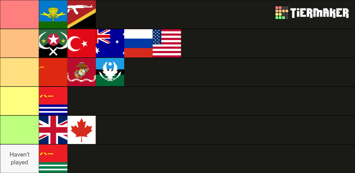 Squad Factions Tier List (Community Rankings) - TierMaker