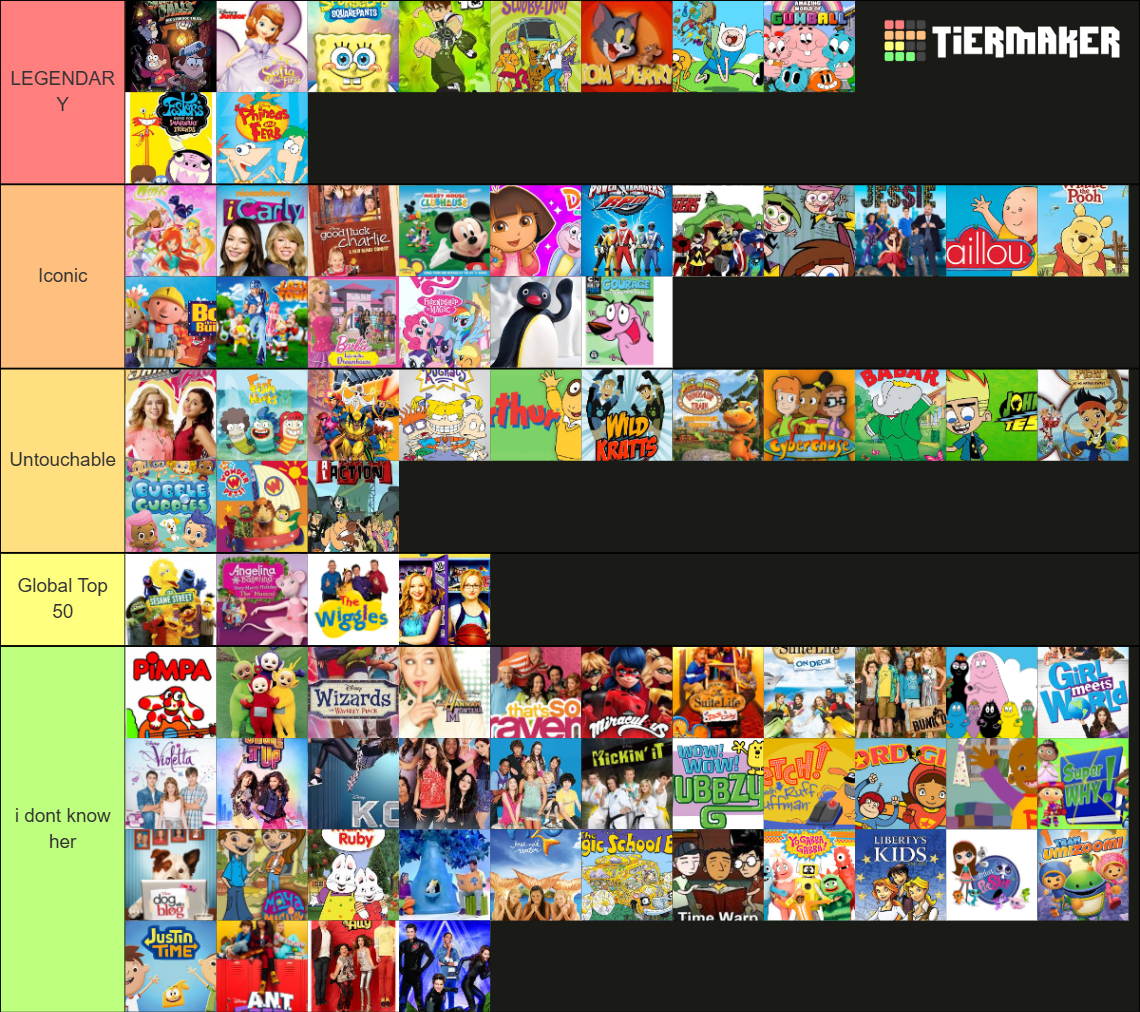 The Best Childhood TV Shows Tier List (Community Rankings) - TierMaker