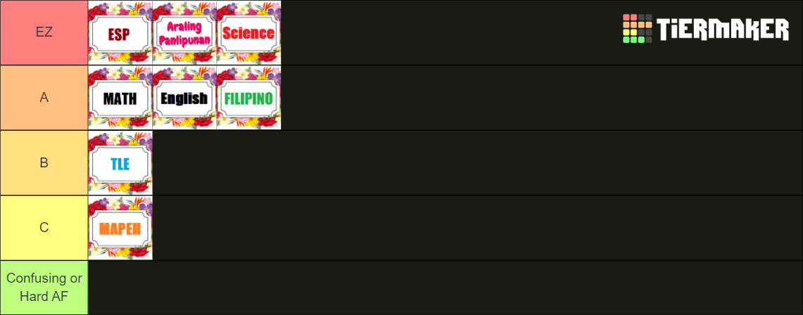 Recent Philippines Tier Lists - TierMaker