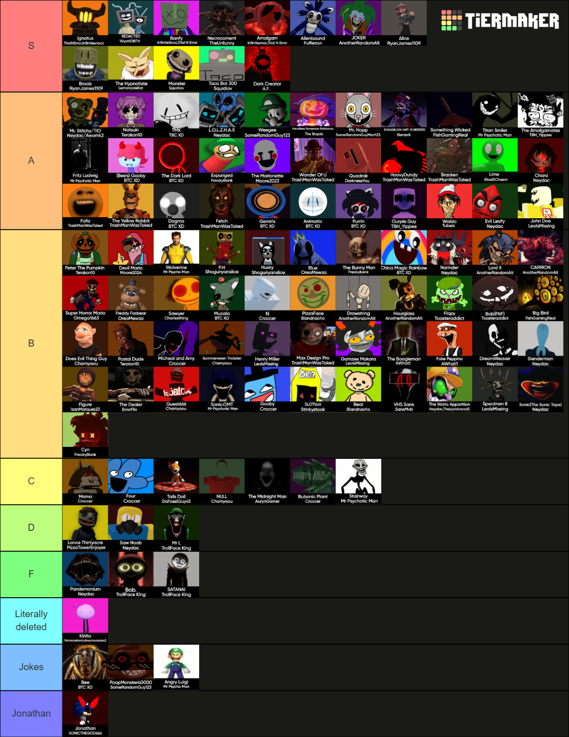 Pillar Chase 2 Fanon Wiki Monster Tier List (Community Rankings ...