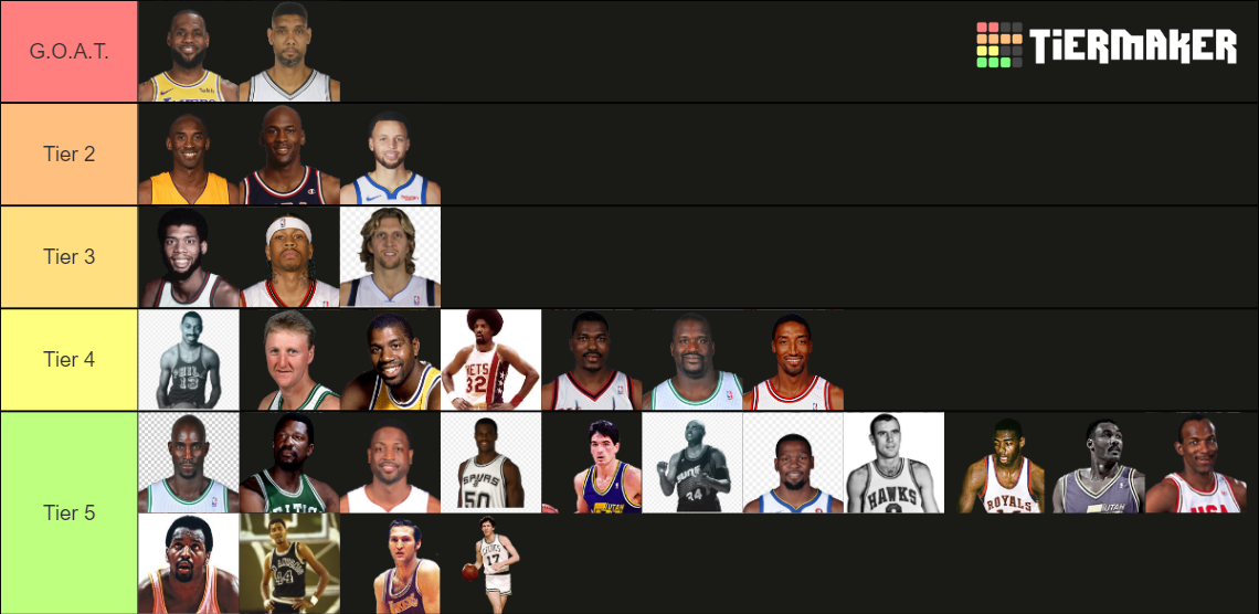 NBA GOAT's Tier List (Community Rankings) - TierMaker