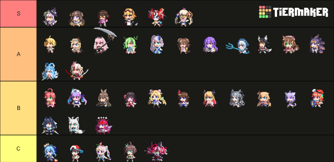 HoloCure Characters v0.6 Tier List (Community Rankings) - TierMaker