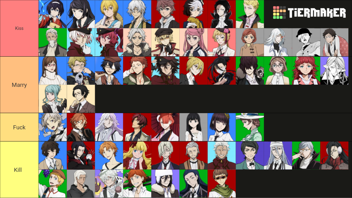 BSD CHARACTERS TIERLIST :D Tier List (Community Rankings) - TierMaker