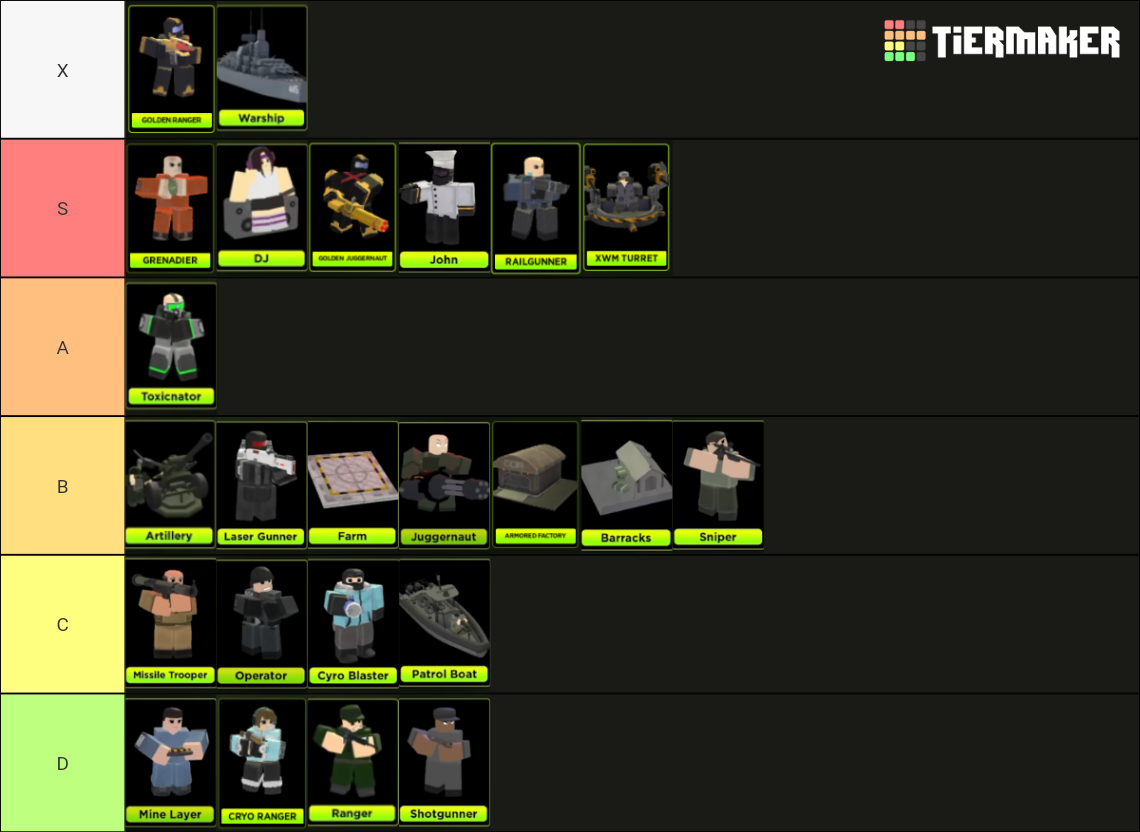 TDX Towers [Endless] Tier List (Community Rankings) - TierMaker