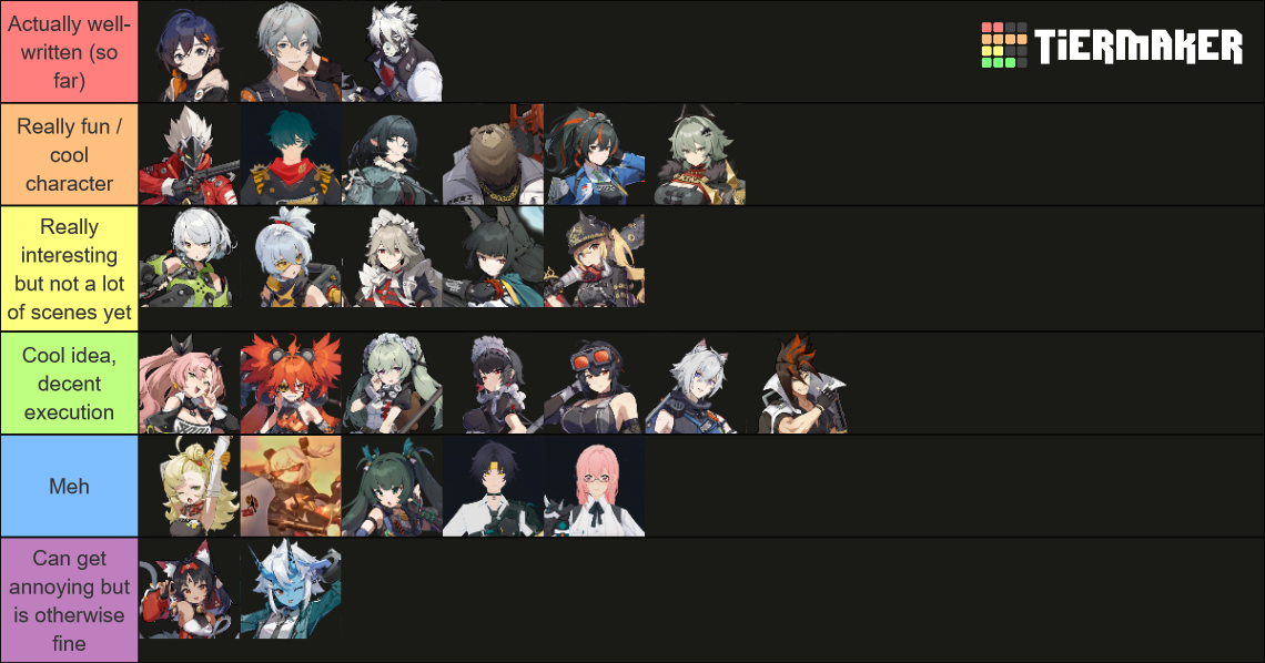 Zenless Zone Zero (all characters) Tier List (Community Rankings ...