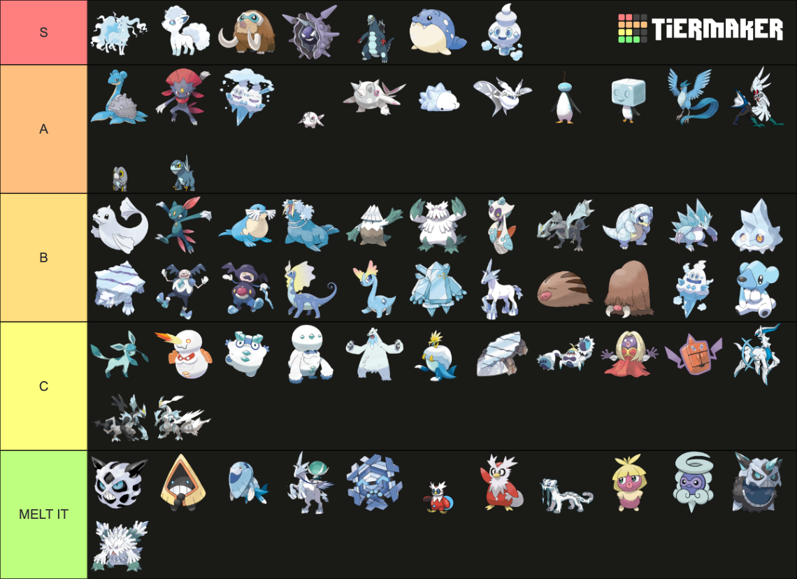 Pokemon Ice Types Tier List (Community Rankings) - TierMaker
