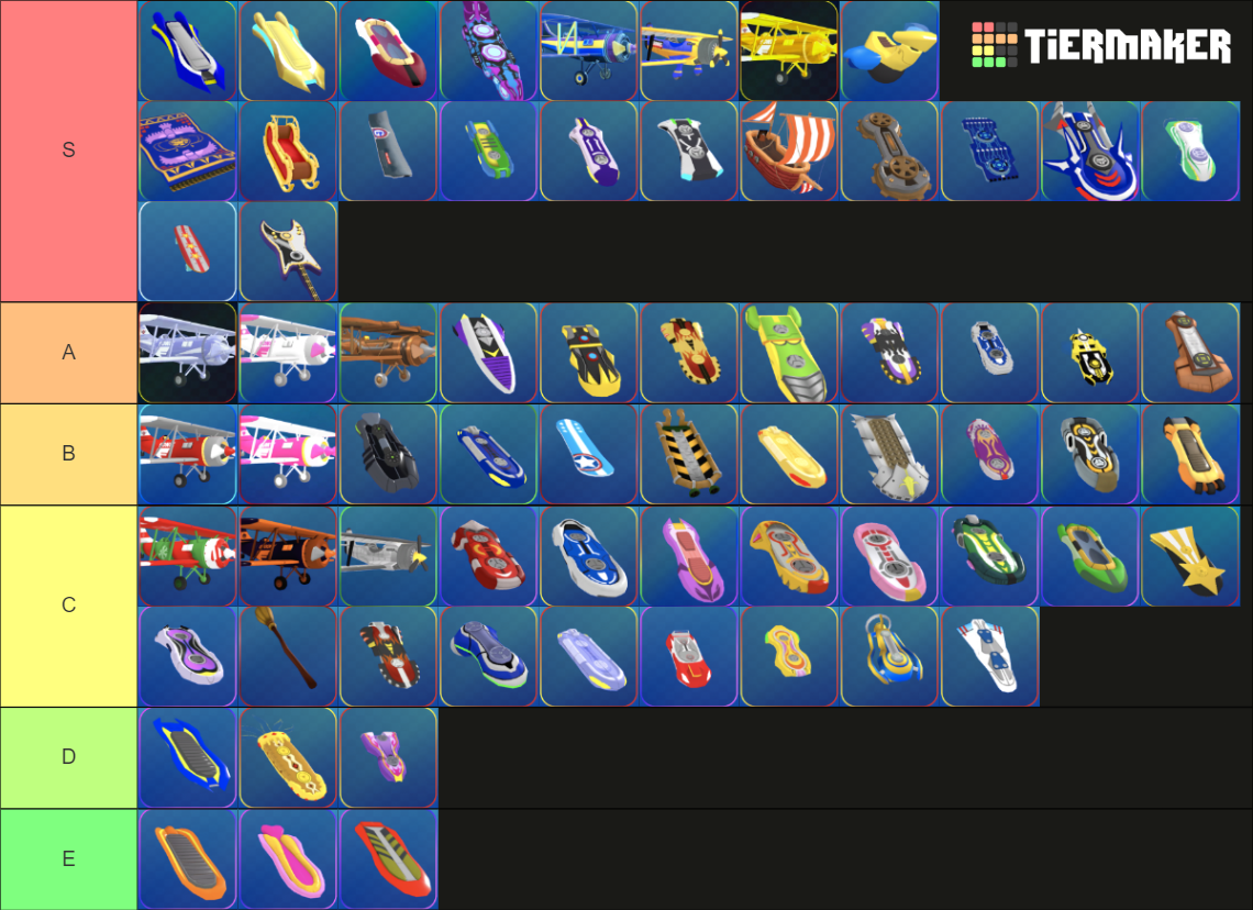 Sonic Speed Simulator - Mounts (As of May 2024) Tier List (Community ...