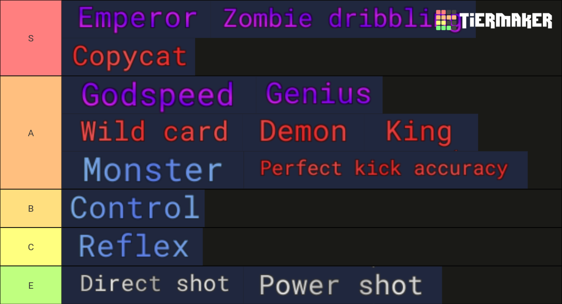 Meta Lock Weapons Tier List (Community Rankings) - TierMaker