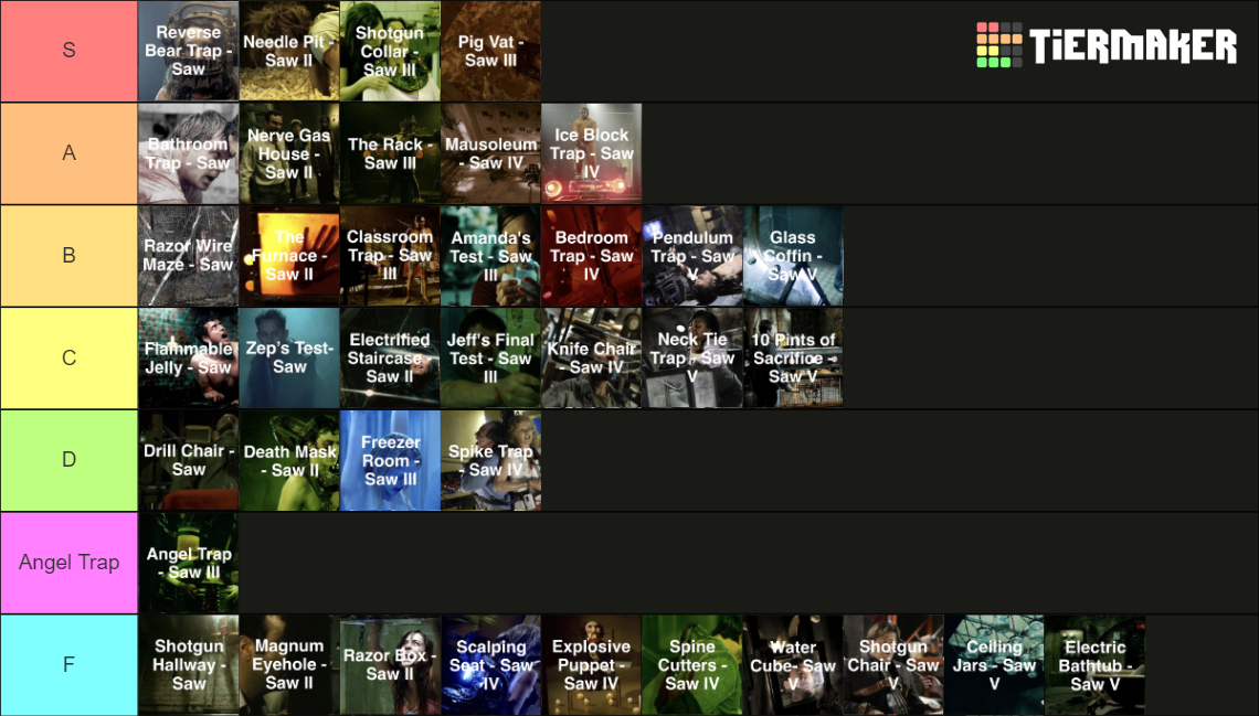 All 78 Saw Traps (Saw-Saw X) Tier List (Community Rankings) - TierMaker