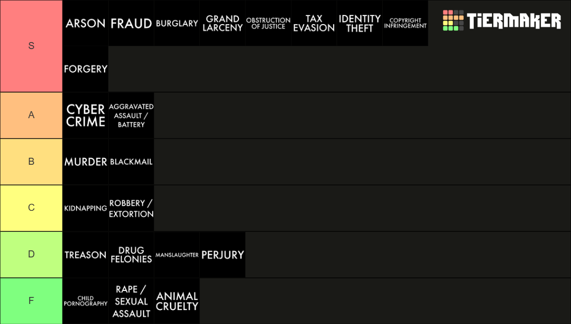 Felony Tier List (Community Rankings) - TierMaker