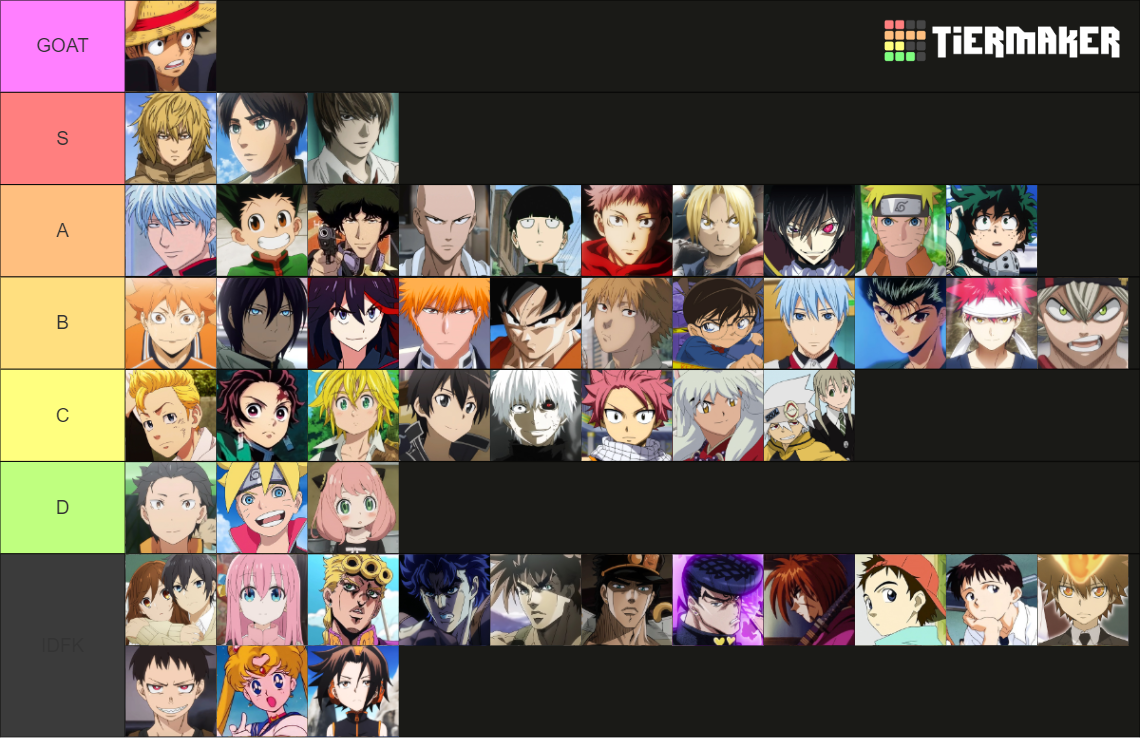 Anime MC Maker Tier List (Community Rankings) - TierMaker