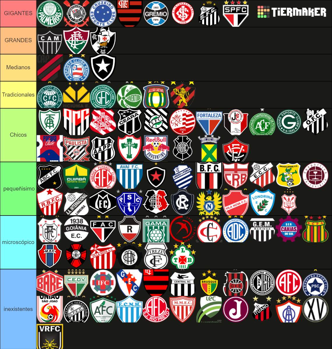 Maiores times brasileiros Tier List (Community Rankings) - TierMaker