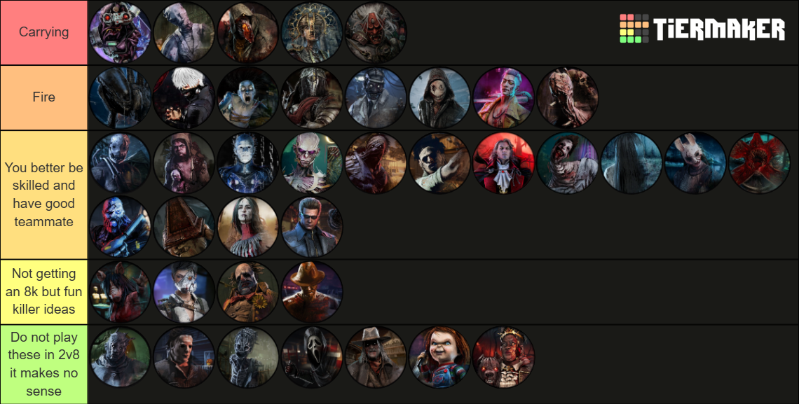DBD Killers [8.6.0] Tier List (Community Rankings) - TierMaker