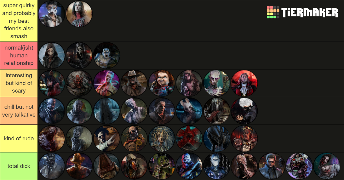DBD Killers [9.0.0] Tier List (Community Rankings) - TierMaker