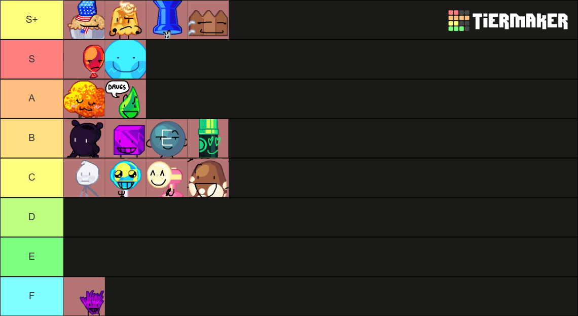 BFS Character Tier List (Community Rankings) - TierMaker